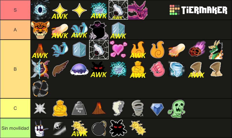 Farm Blox Fruits Update 19 Tier List Community Rankings Tiermaker