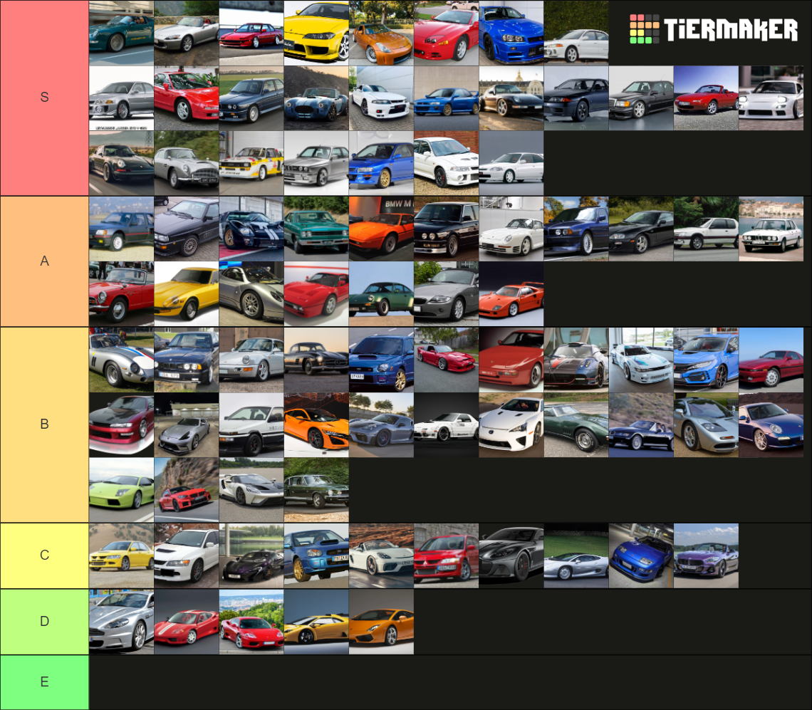 Cars 4 Tier List (Community Rankings) - TierMaker