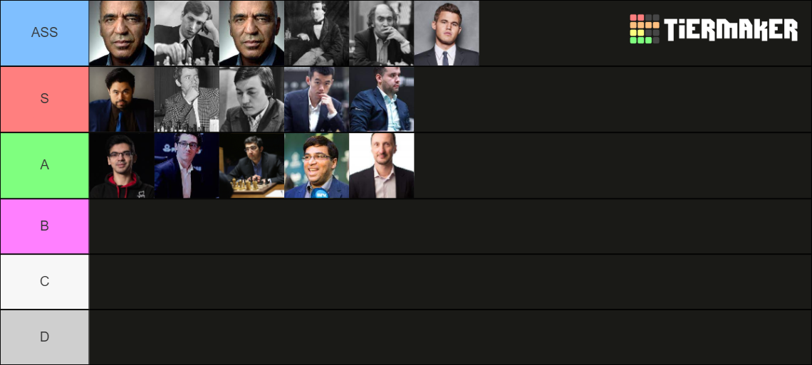 Chess Players Tier List Community Rankings Tiermaker