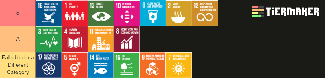 UN Sustainable Development Goals Tier List (Community Rankings) - TierMaker