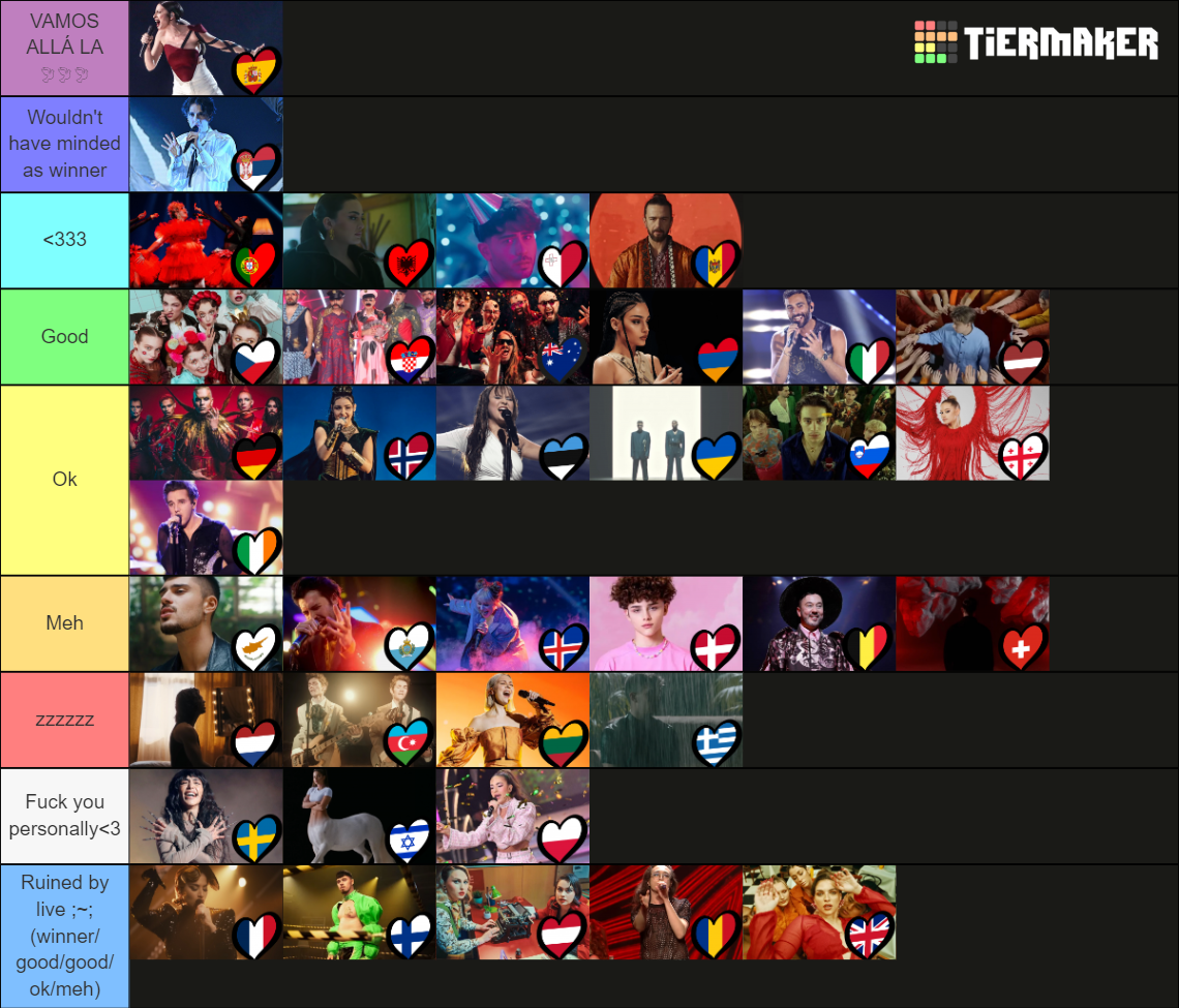 Eurovision 2023 [PARTICIPANTS & FLAGS] Tier List (Community Rankings ...