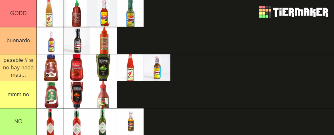 Salsas picantes chile(cl) Tier List (Community Rankings) - TierMaker