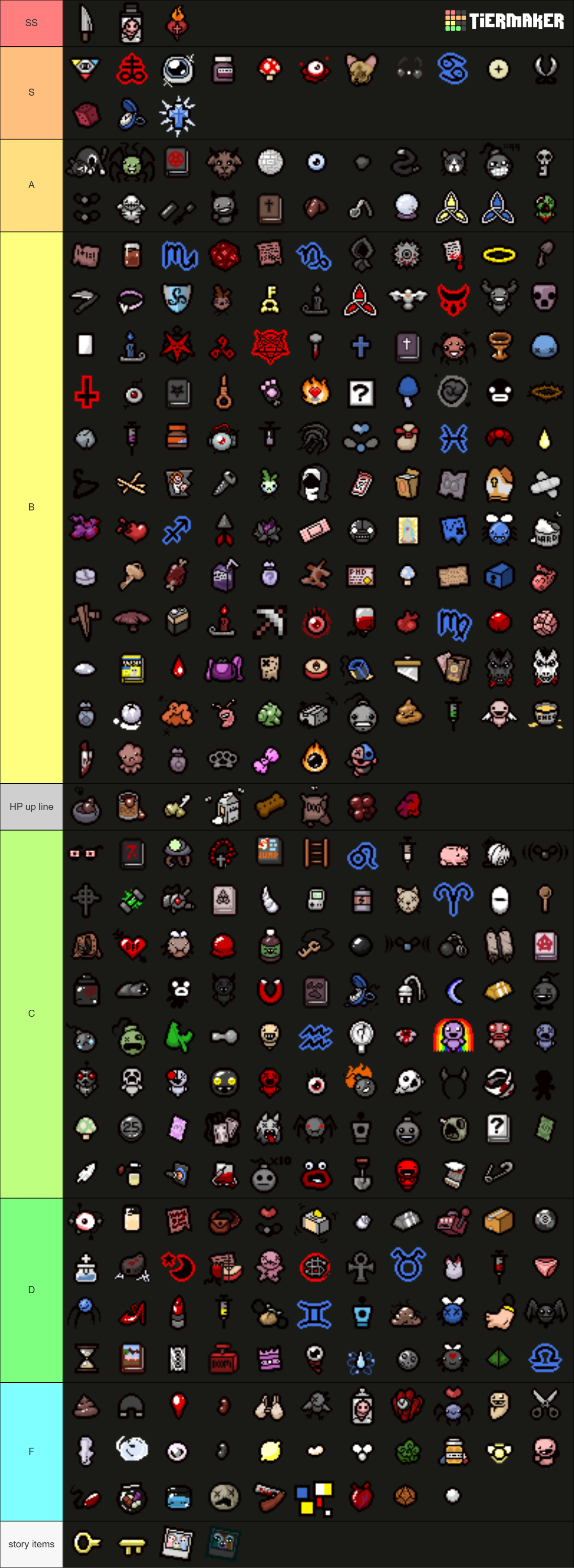 Binding of Isaac Rebirth + DLC Items Tier List (Community Rankings ...