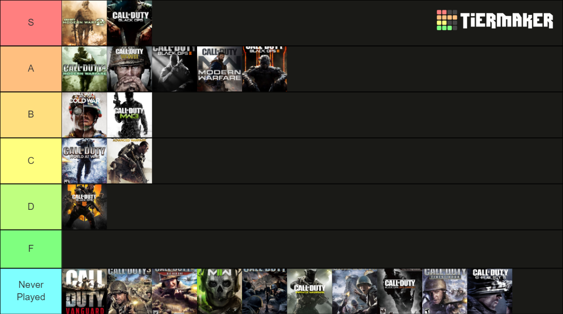 Call of Duty (2023) Tier List (Community Rankings) - TierMaker