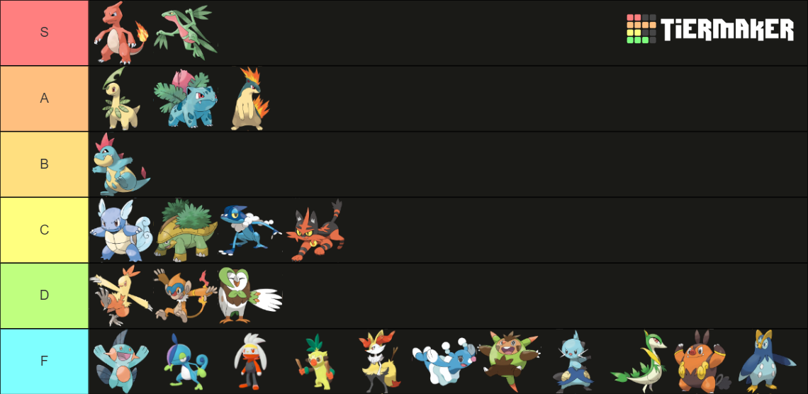 Pokemon Starters Middle Evolutions Tier List (Community Rankings ...