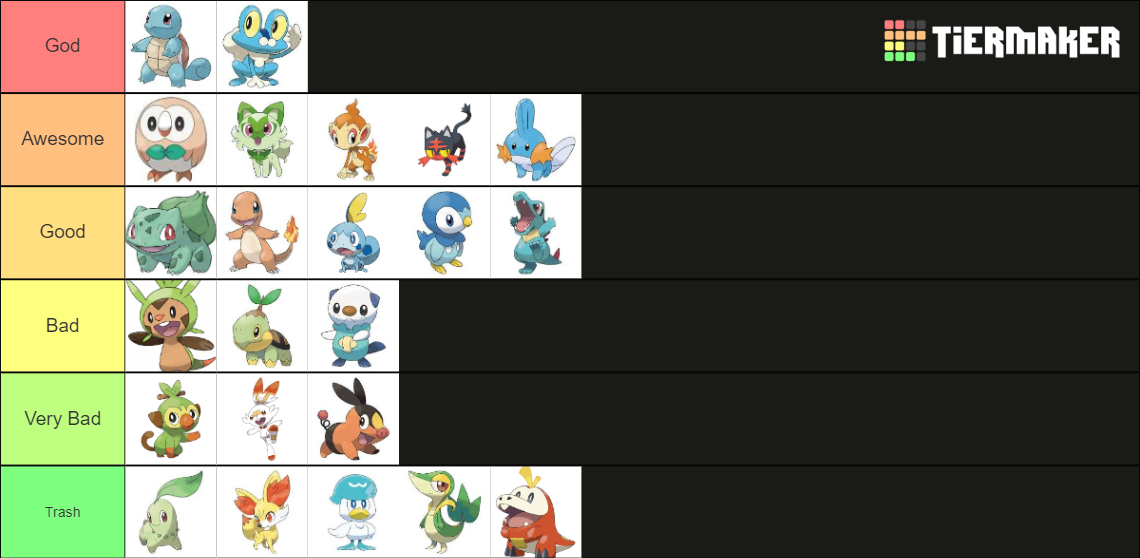 Ranking Pokemon Starters Gen 1-9 Tier List (Community Rankings) - TierMaker