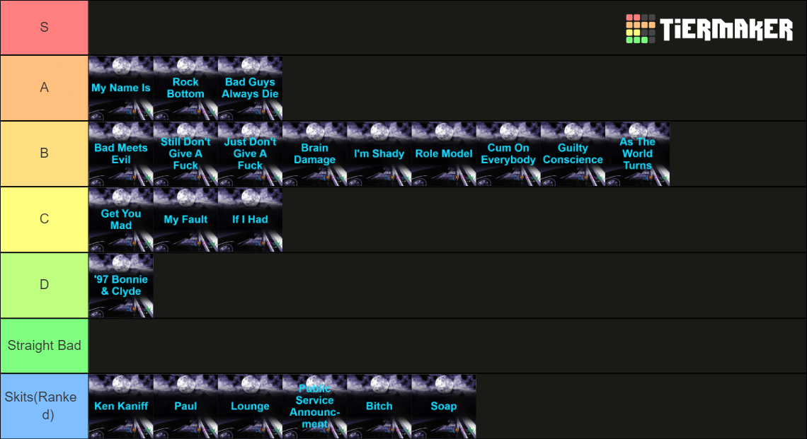 Eminem: The Slim Shady LP Tier List (Community Rankings) - TierMaker
