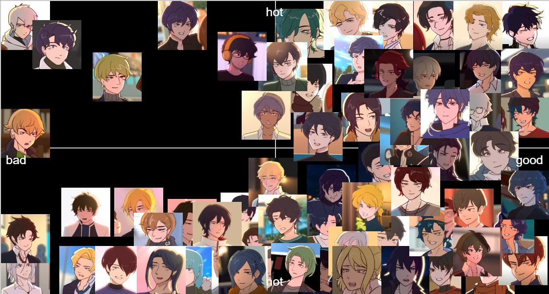 MSA / My Story Animated Male Love Interests Tier List (Community ...
