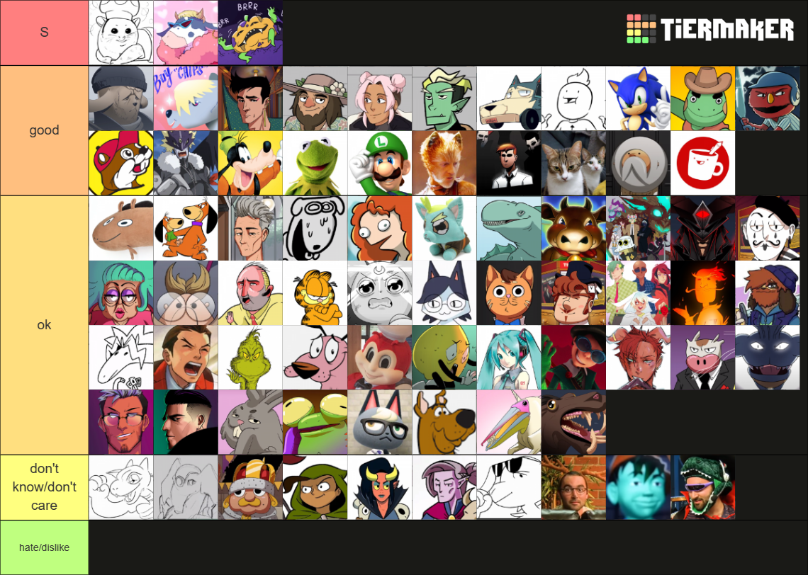Drawfee Characters and Icons 3.0 Tier List (Community Rankings) - TierMaker