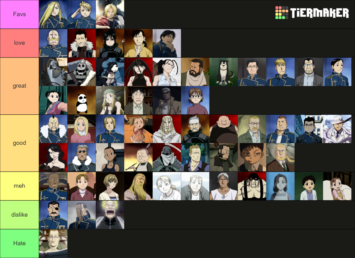 Fullmetal Alchemist Brotherhood Characters Tier List (Community ...