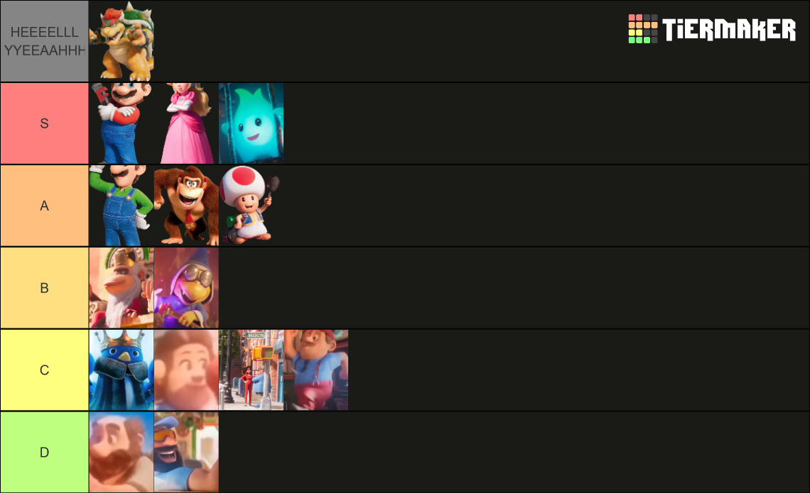 Mario Movie Characters (SPOILERS) Tier List (Community Rankings) - TierMaker