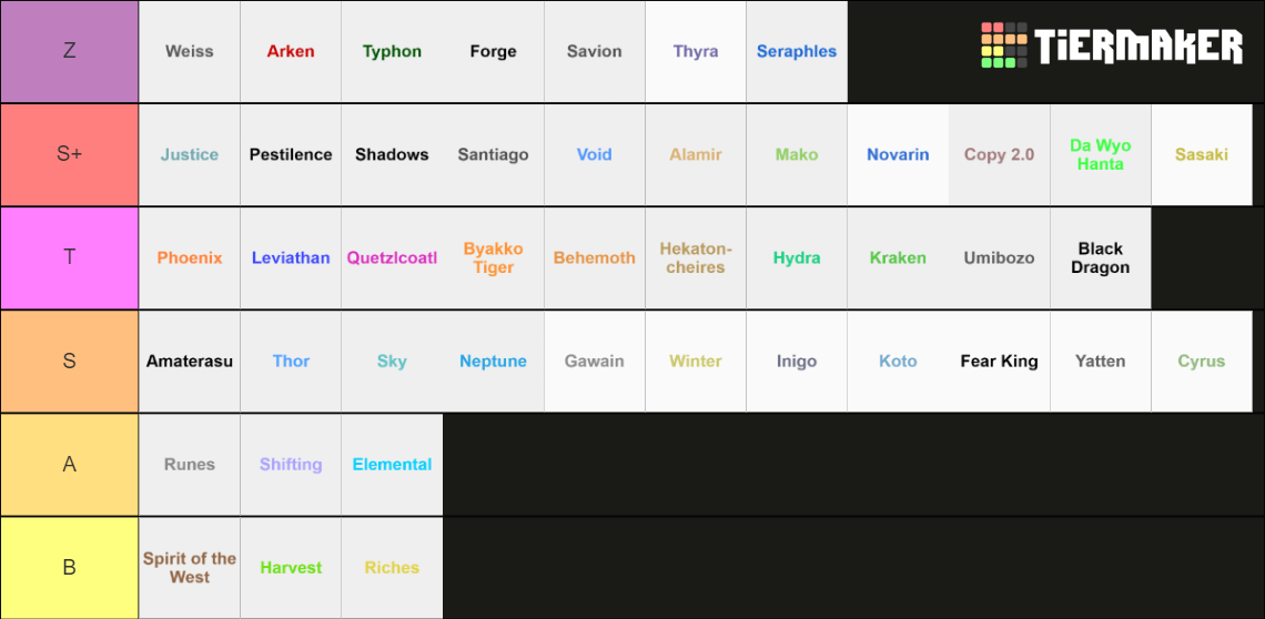 Character Tier List (Community Rankings) - TierMaker