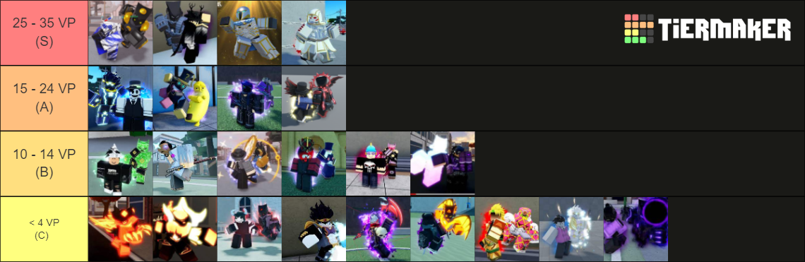 aut tierlist 4 - 24 - 23 value Tier List (Community Rankings) - TierMaker