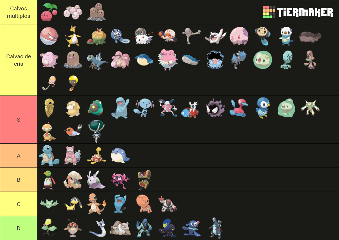 Pokemons calvos (créditos ao kaka mestre pokemon) Tier List (Community ...