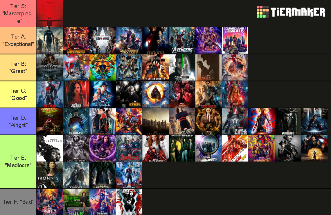 Marvel Cinematic Universe Ranking Vol. 1 Tier List (Community Rankings ...