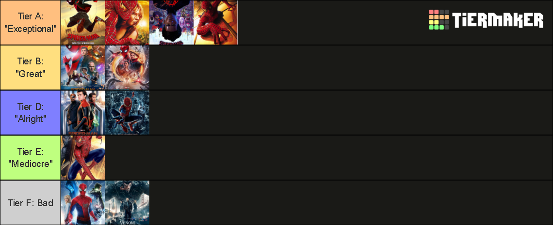 Spider-Man Films Ranking Tier List (Community Rankings) - TierMaker