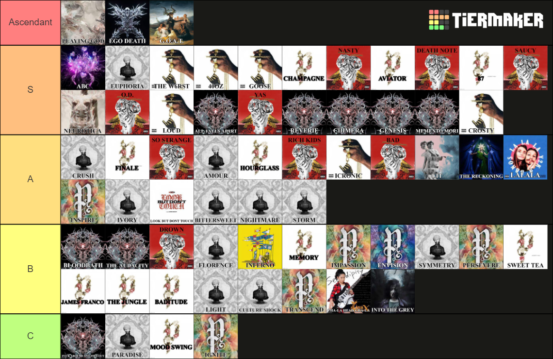 Polyphia Song Tier Board Tier List (Community Rankings) - TierMaker