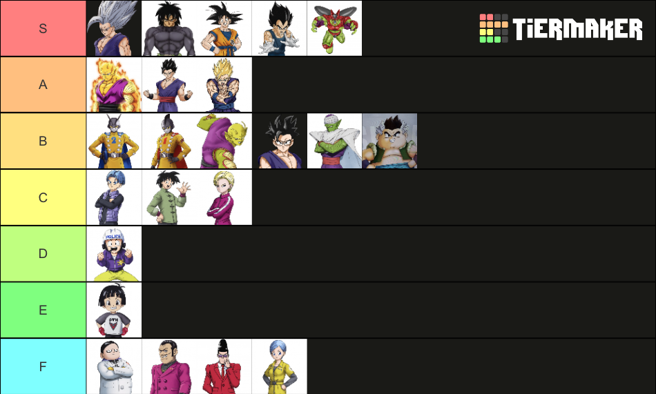 Dragon Ball Super Hero Power Scaling Tier List (Community Rankings ...