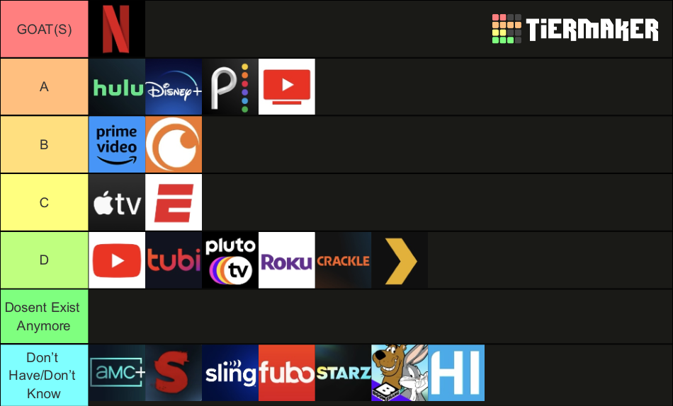 Streaming Services Tier List (Community Rankings) - TierMaker