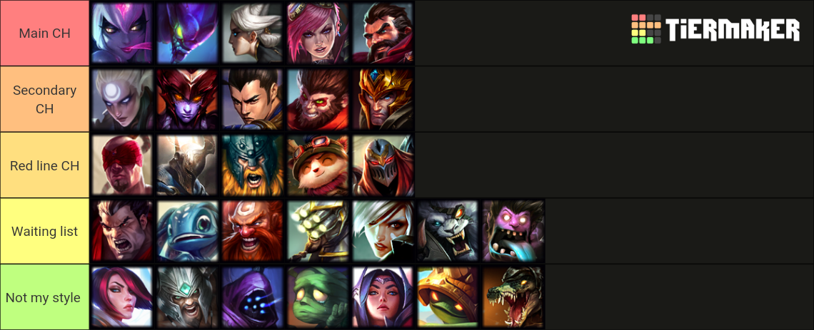 Wild Rift Champion Tier List (Community Rankings) - TierMaker