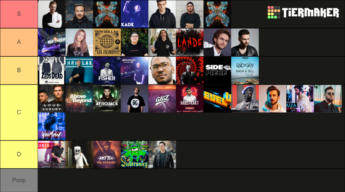 edc 2023 Tier List (Community Rankings) - TierMaker
