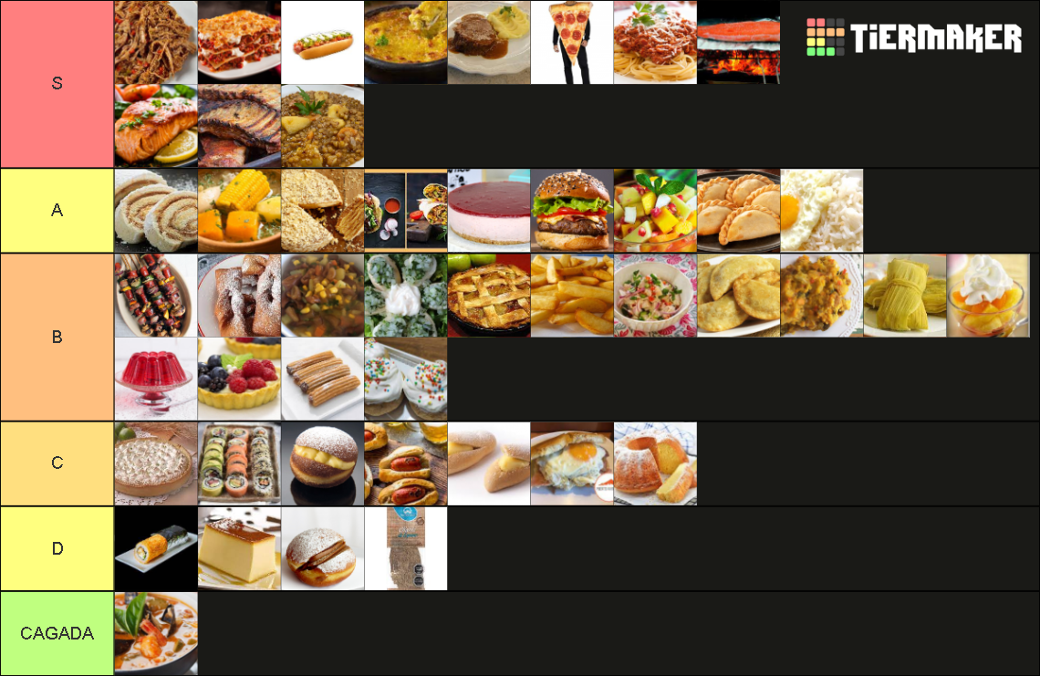 Comida chilena Tier List (Community Rankings) - TierMaker