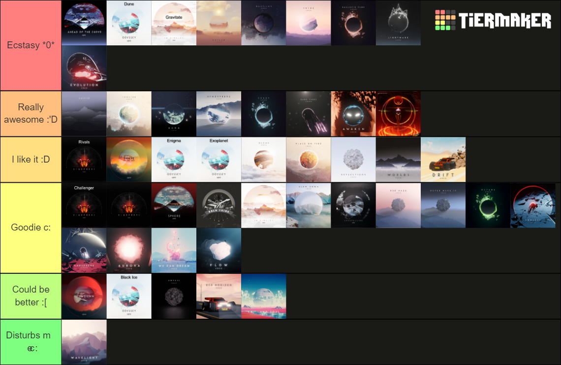 (Updated 2024) Creo Songs Tier List (Community Rankings) - TierMaker