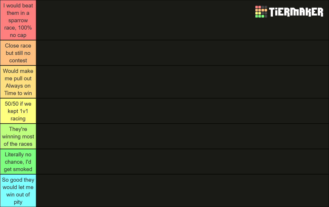 Destiny 2 Characters Tier List (Community Rankings) - TierMaker