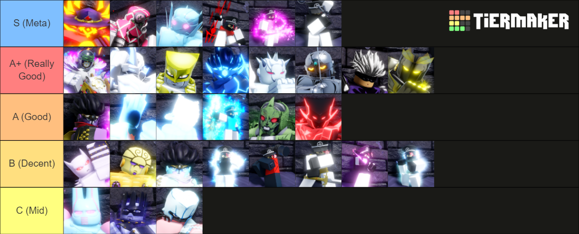 AUT PVP TIERLIST [2.0] Tier List (Community Rankings) - TierMaker