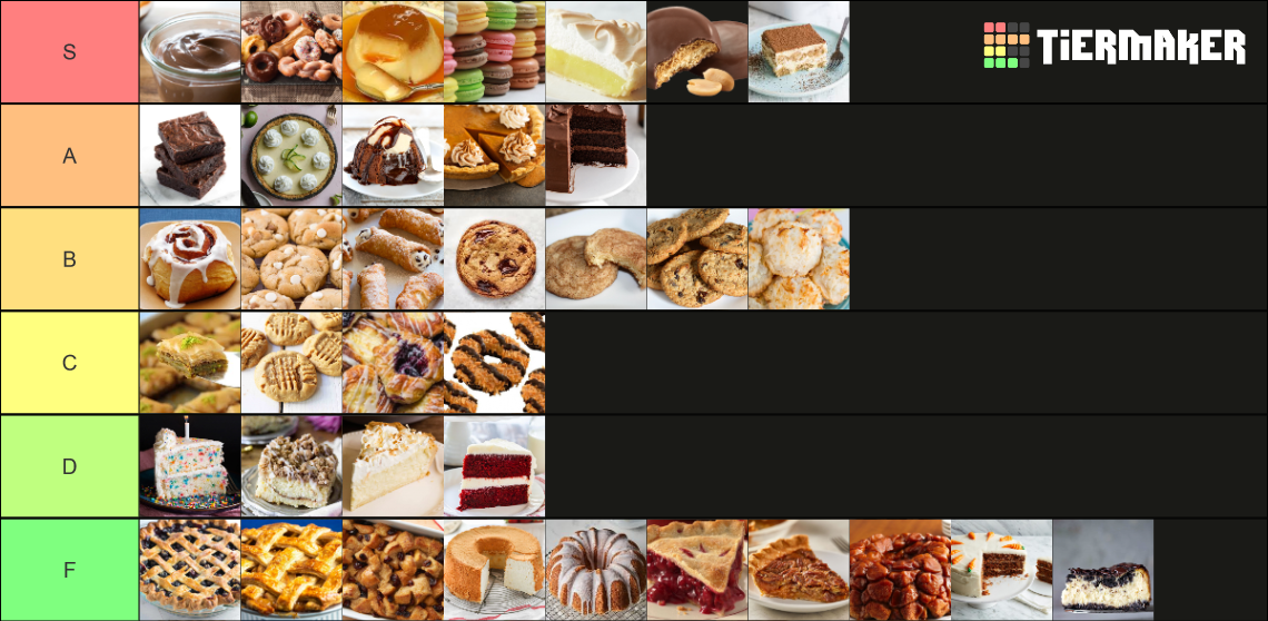 Baked Dessert Goods Tier List (Community Rankings) - TierMaker