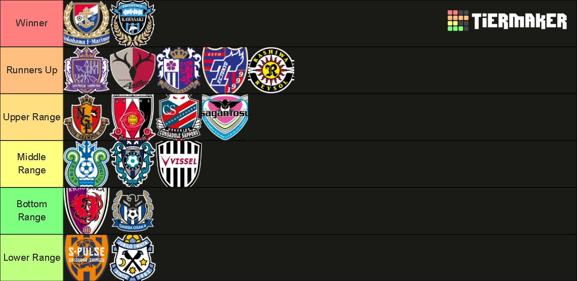 Soccer Tournament (685 Teams) Tier List (Community Rankings) - TierMaker