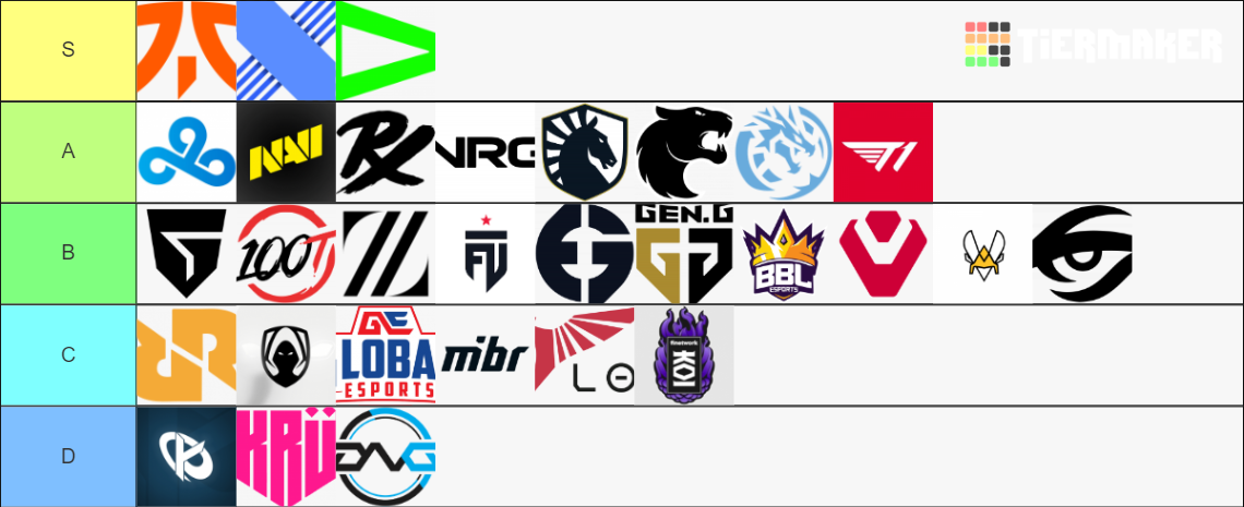 VALORANT FRANCHISING TEAMS Tier List (Community Rankings) - TierMaker