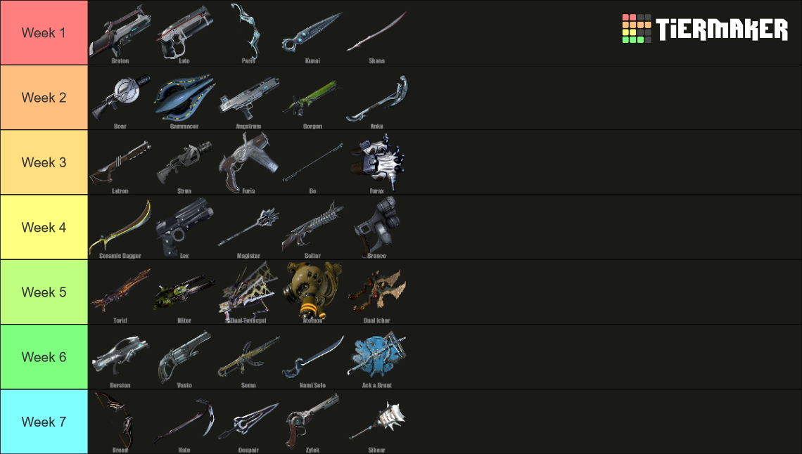 Koumei and the Five Fates - Incarnon Genesis Tierlist Tier List ...