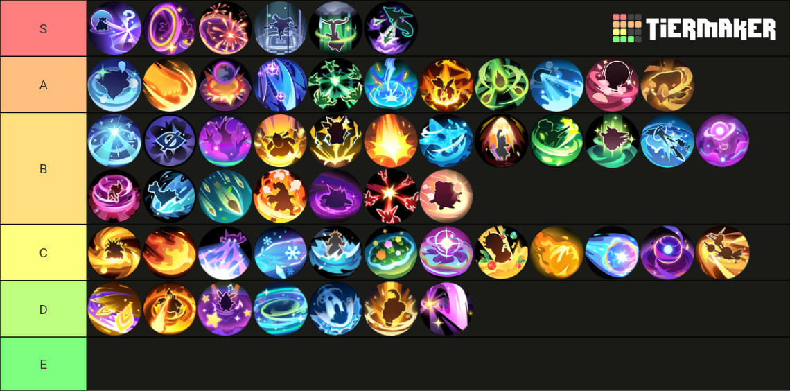 Pokemon Unite unite moves (As of Umbreon release) Tier List (Community ... Pokemon Unite unite moves (As of Umbreon release) Tier List (Community ...