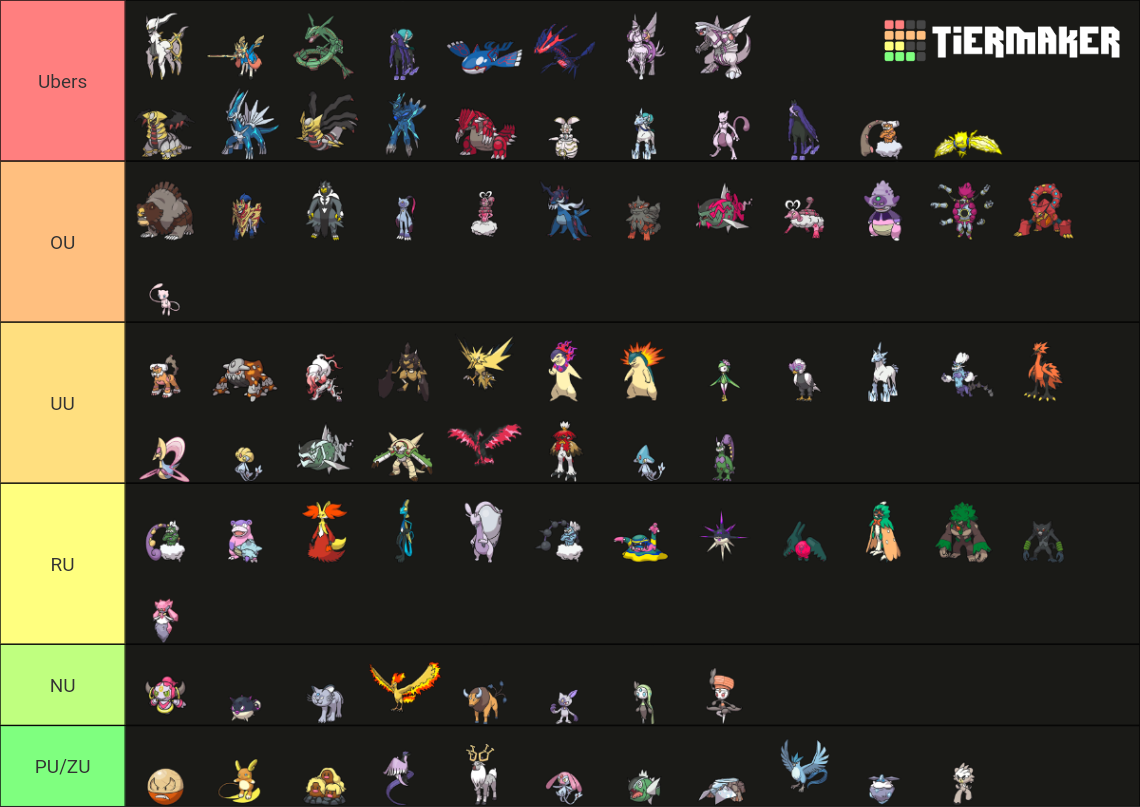 Pokémon Returning via Pokémon Home Tier List (Community Rankings ...