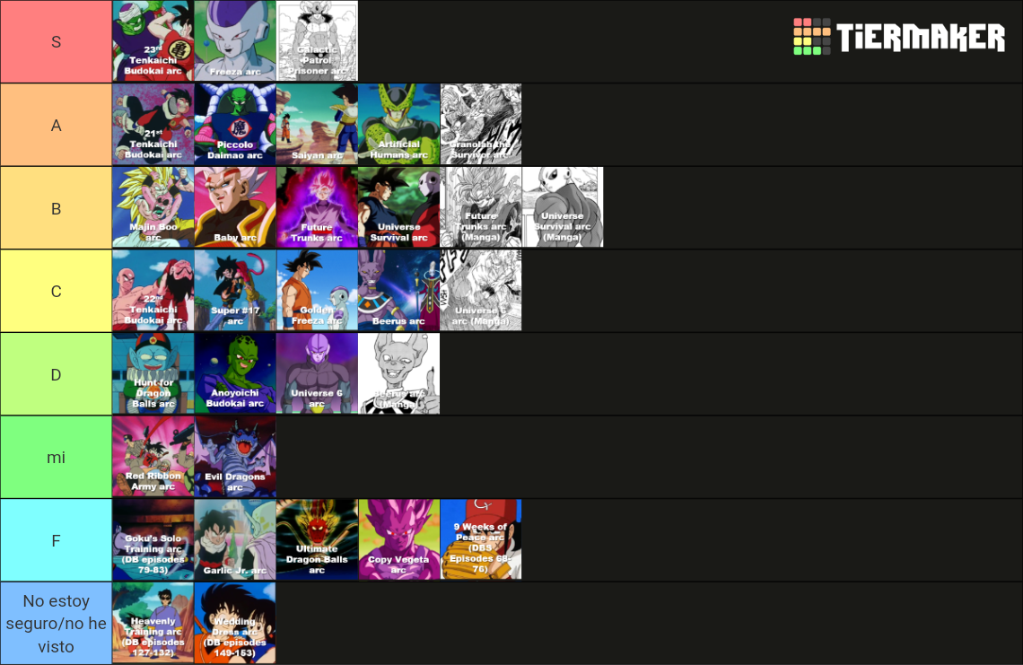 All Dragon Ball arcs (DB/DBZ/DBGT/DBS/DBS manga) Tier List (Community ...