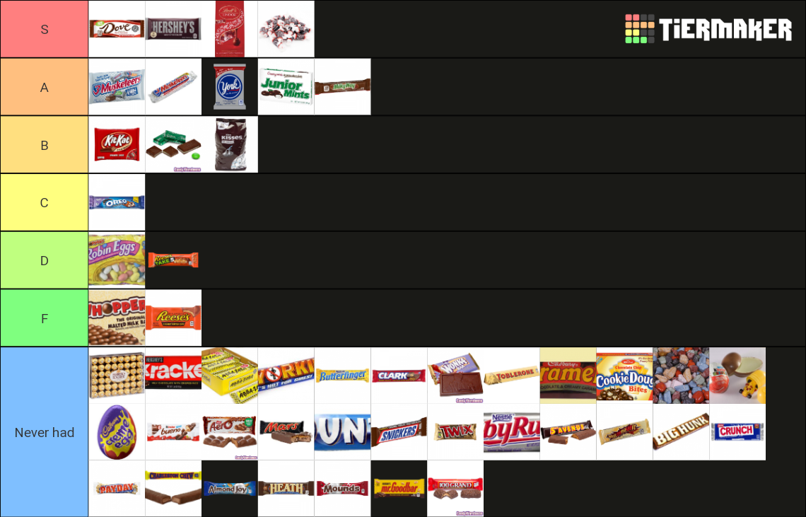 Chocolate Candy List Tier List (Community Rankings) - TierMaker