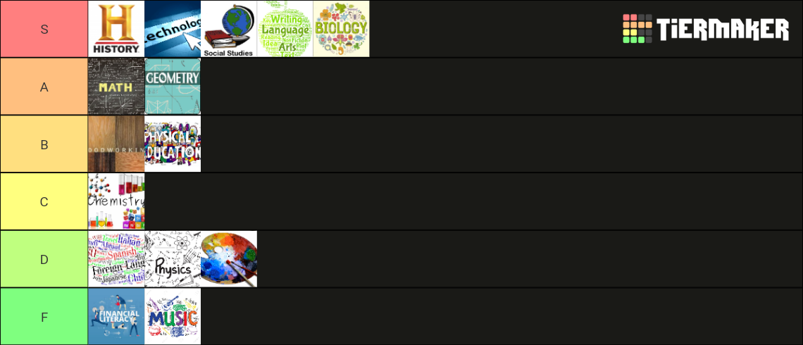 School Subjects Tier List (Community Rankings) - TierMaker