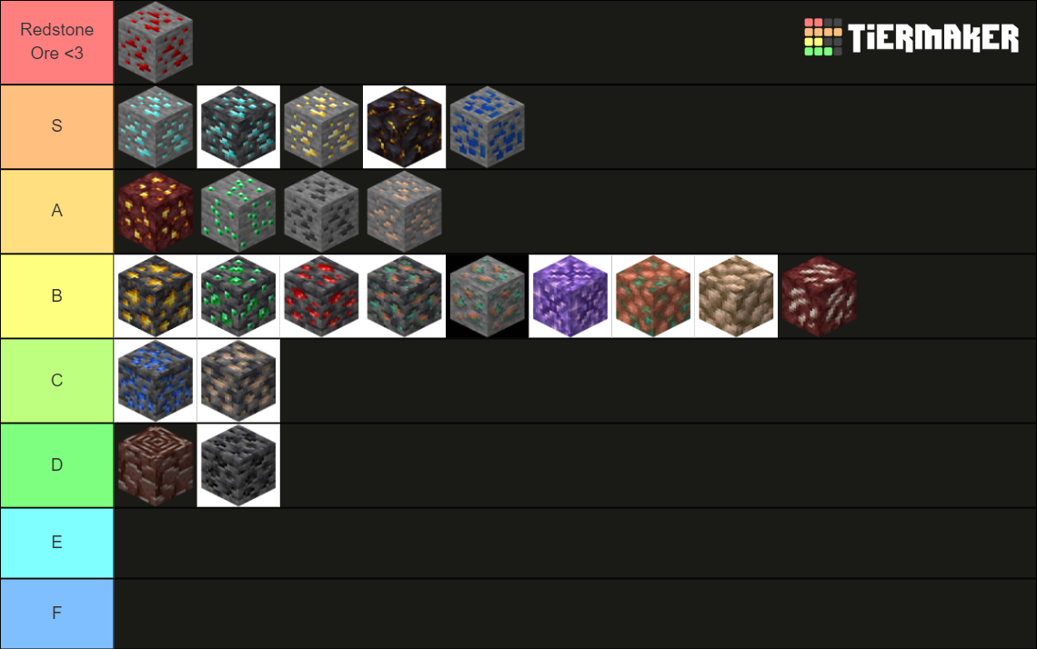 Minecraft Ore Blocks Tier List (Community Rankings) - TierMaker
