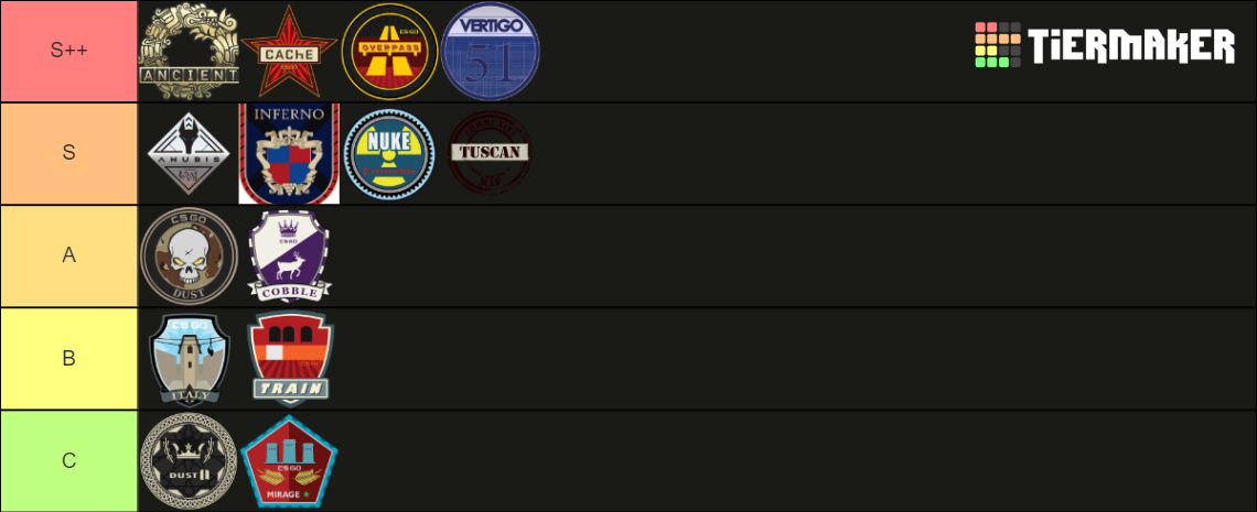 maps csgo Tier List (Community Rankings) - TierMaker
