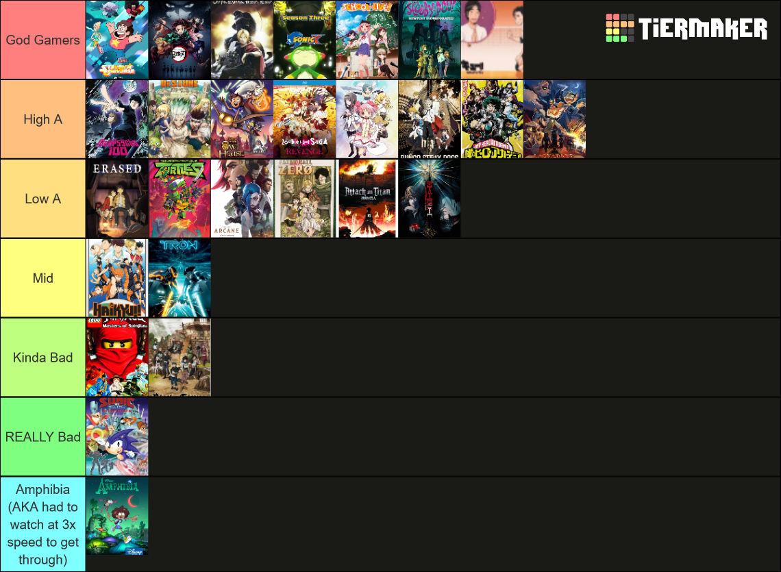 Watch Party Tier List (Community Rankings) - TierMaker