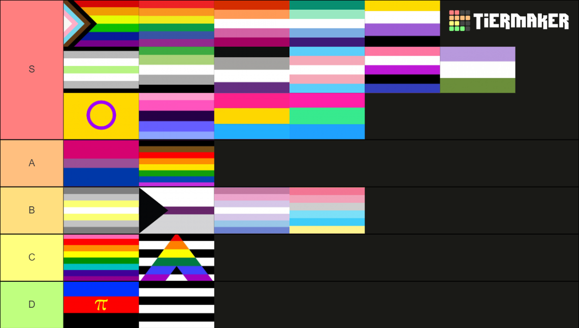LGBTQ+ Pride Flag Tier List (Community Rankings) - TierMaker