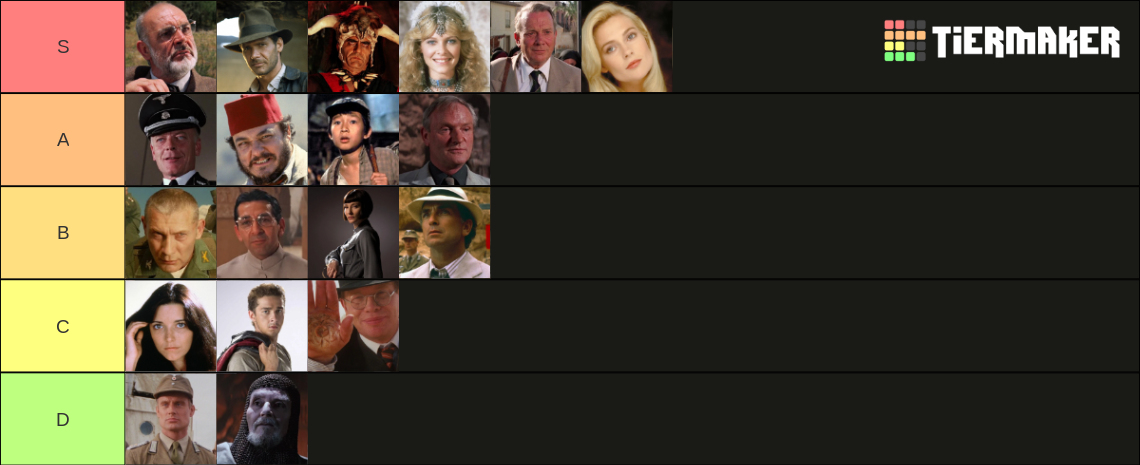 Indiana Jones Character (Movies) Tier List (Community Rankings) - TierMaker
