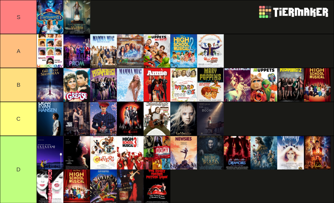 movie musicals ranking Tier List (Community Rankings) - TierMaker