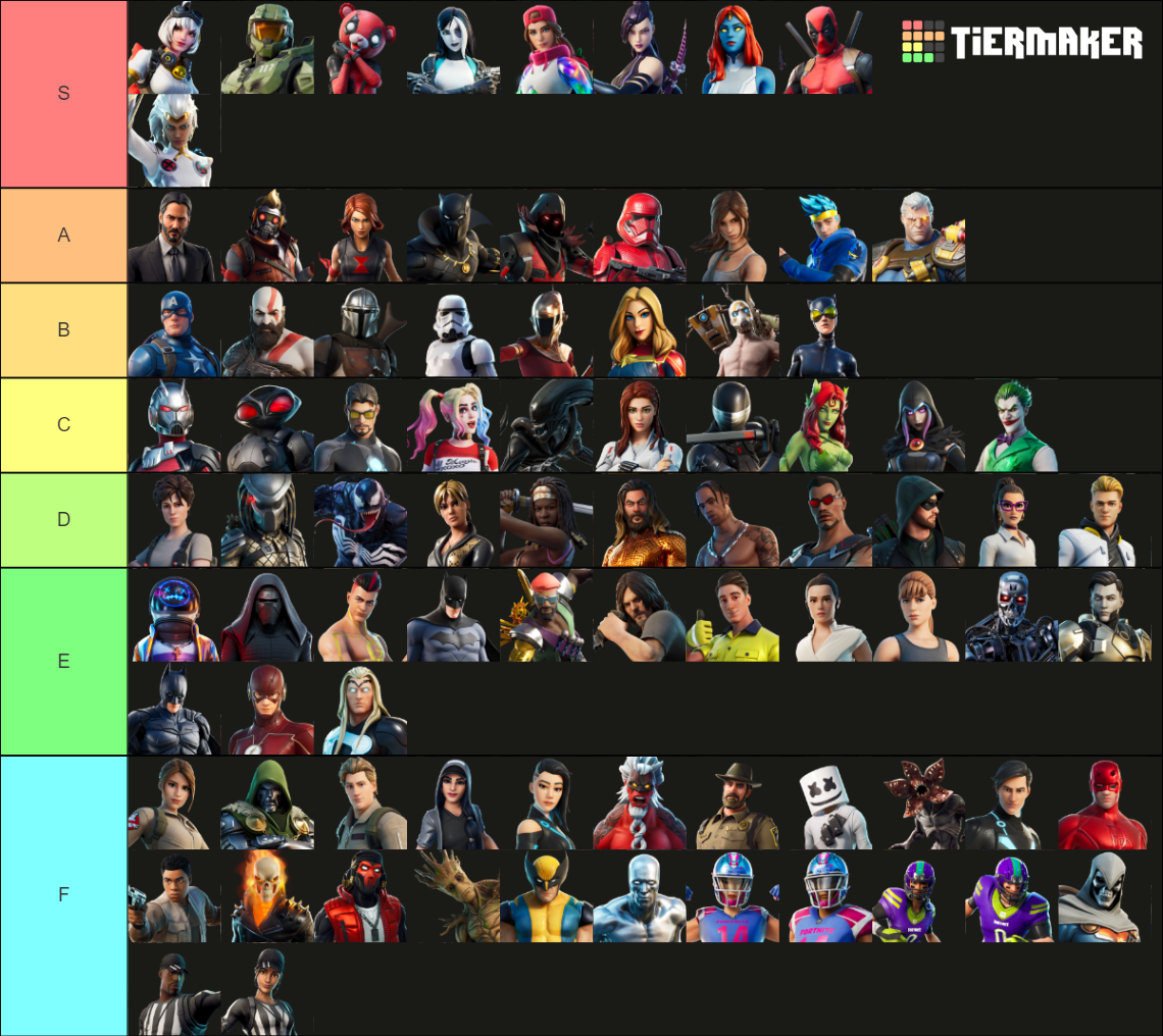 Fortnite Collaboration Skins (As of v16.00) Tier List (Community ...