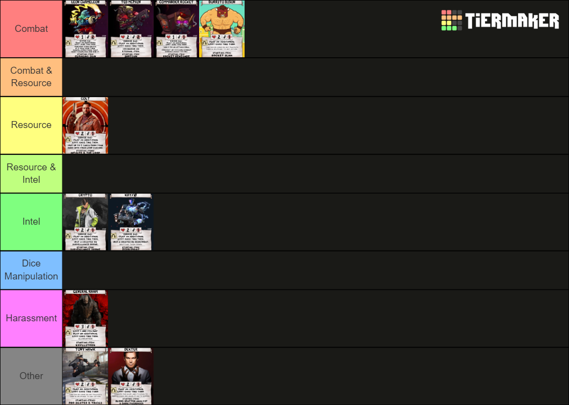 FS Character Types Tier List (Community Rankings) - TierMaker