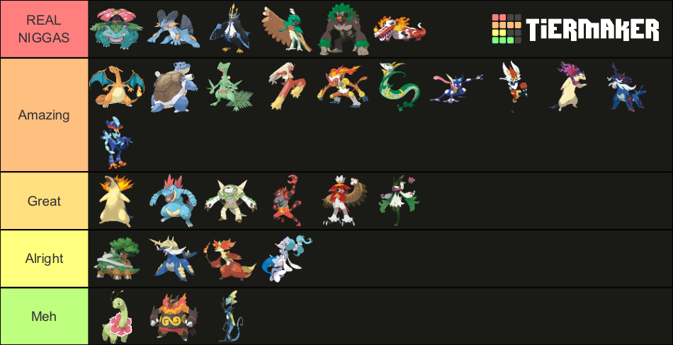 All Starters Fully Evolved Tier List (Community Rankings) - TierMaker