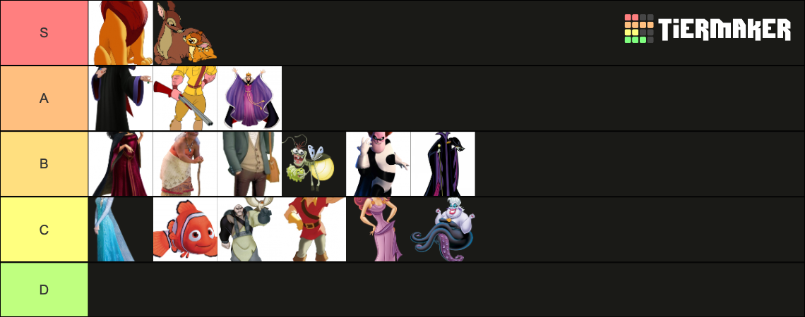 Disney Character Deaths Tier List (Community Rankings) - TierMaker