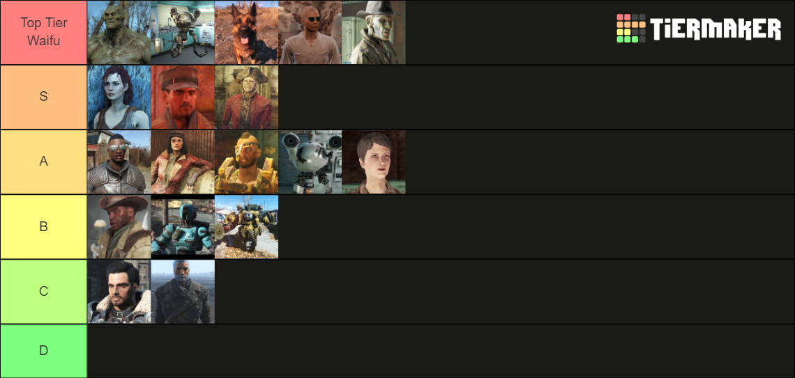 FO4 Companions Tier List (Community Rankings) - TierMaker