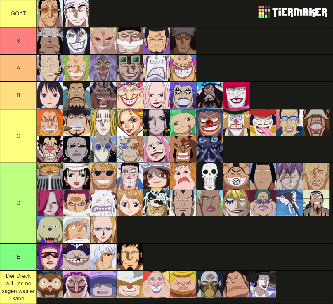 Alle Teufelsfrüchte in One Piece (Bis Kapitel 1002) Tier List (Community Rankings) - TierMaker